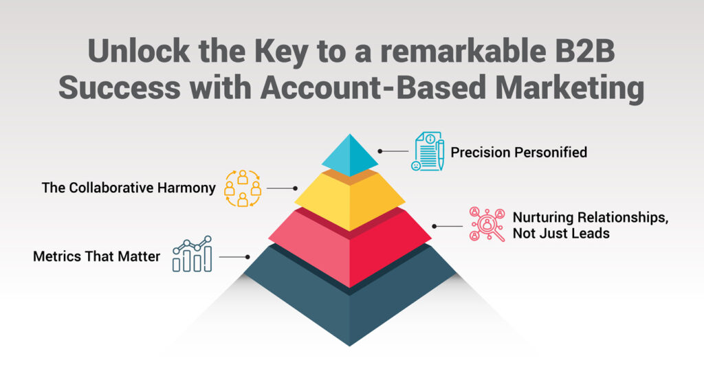 Unlock the Key to a remarkable B2B Success with Account-Based Marketing ...